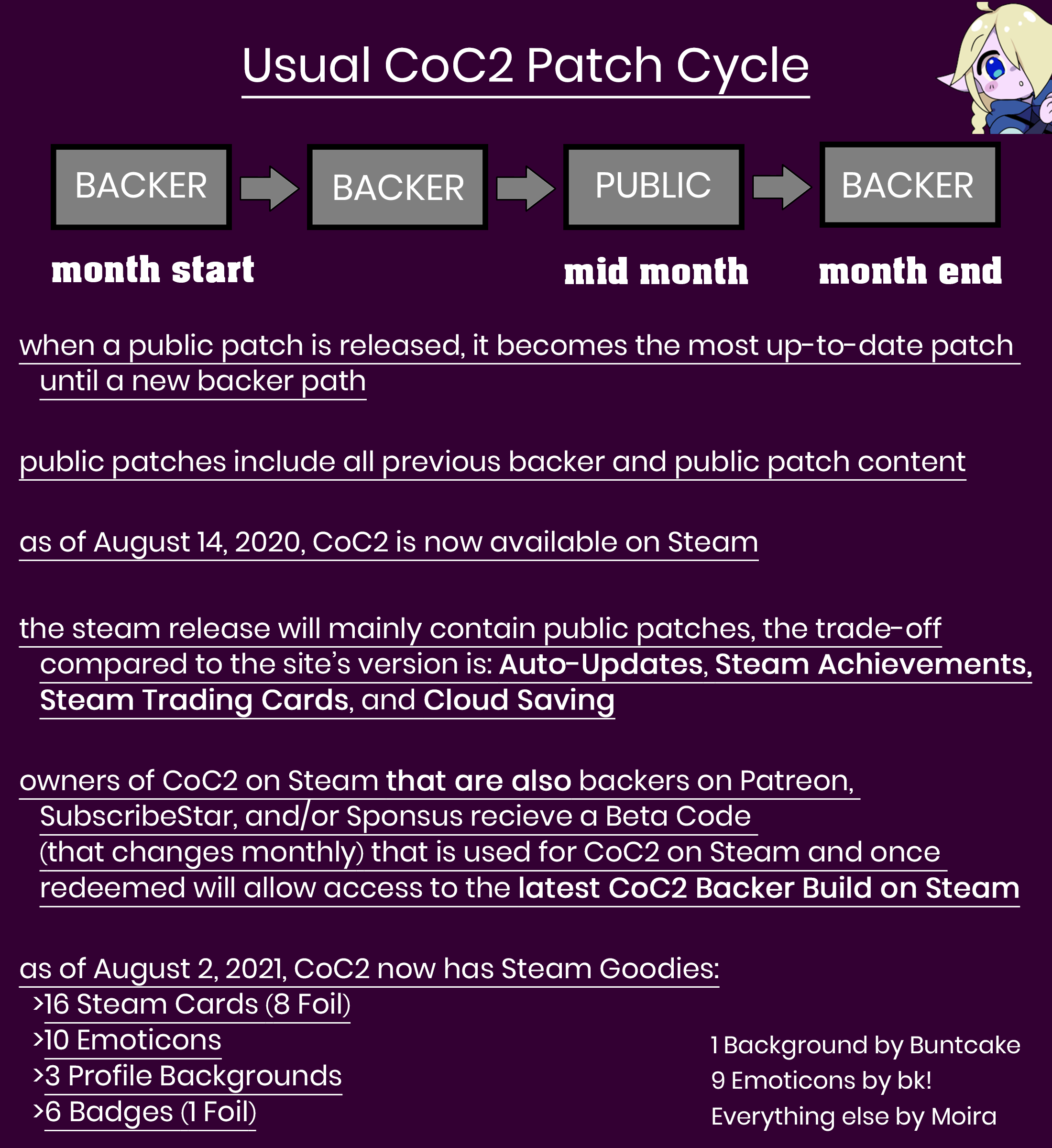 File:Update Cycle.png - Corruption of Champions II